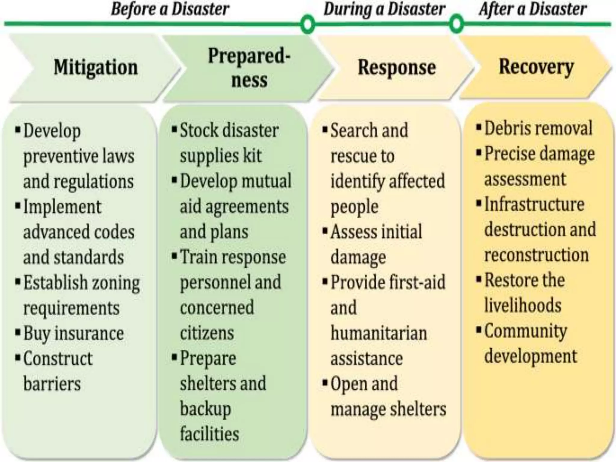 Disaster management Planning and implementation.pptx