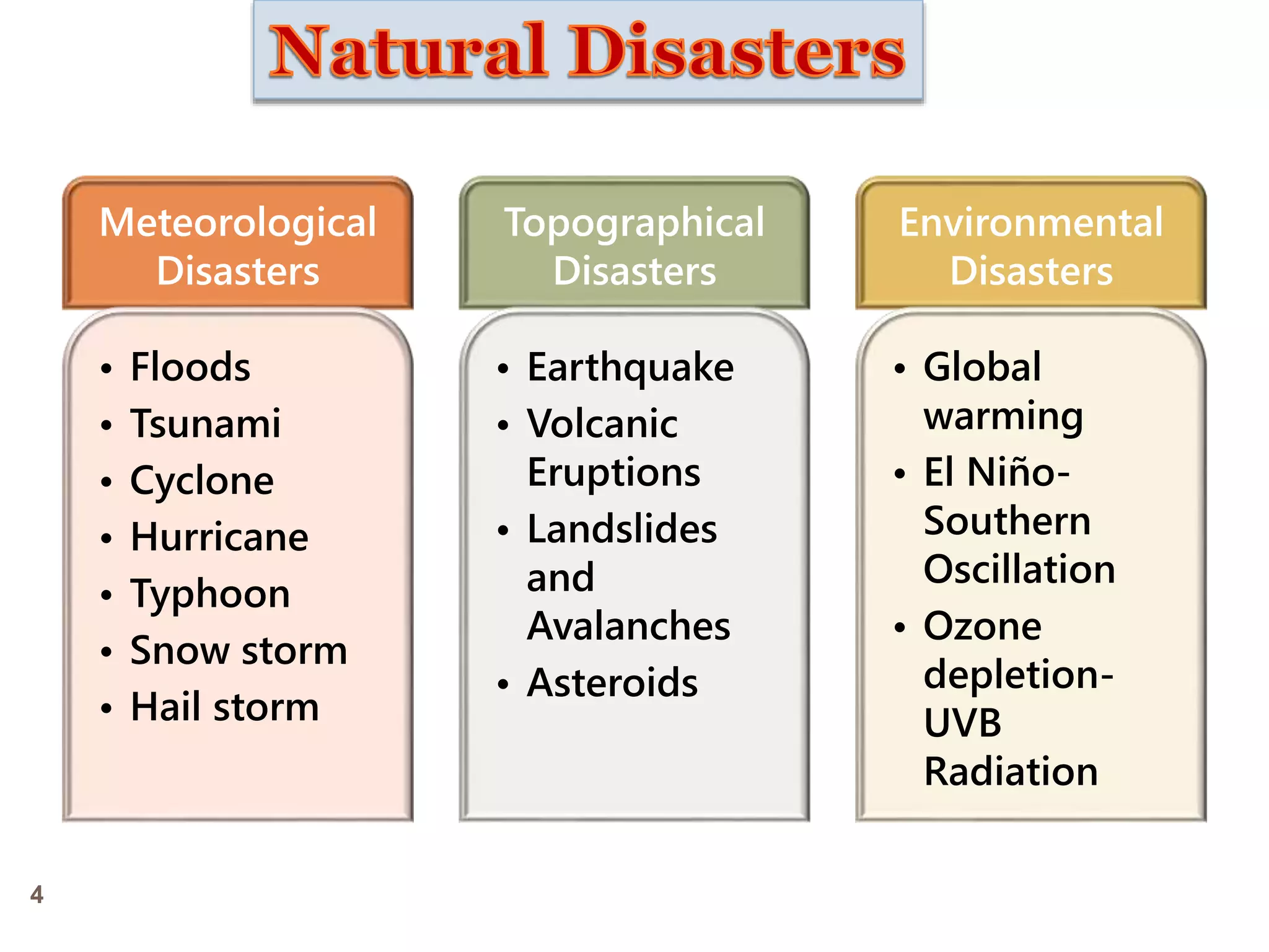 Disaster management and population with special needs disaster ...
