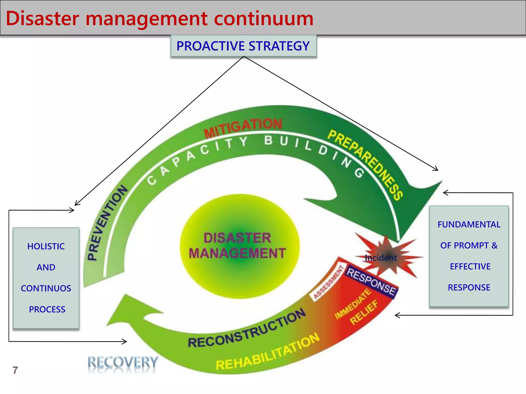 Disaster management and population with special needs disaster ...