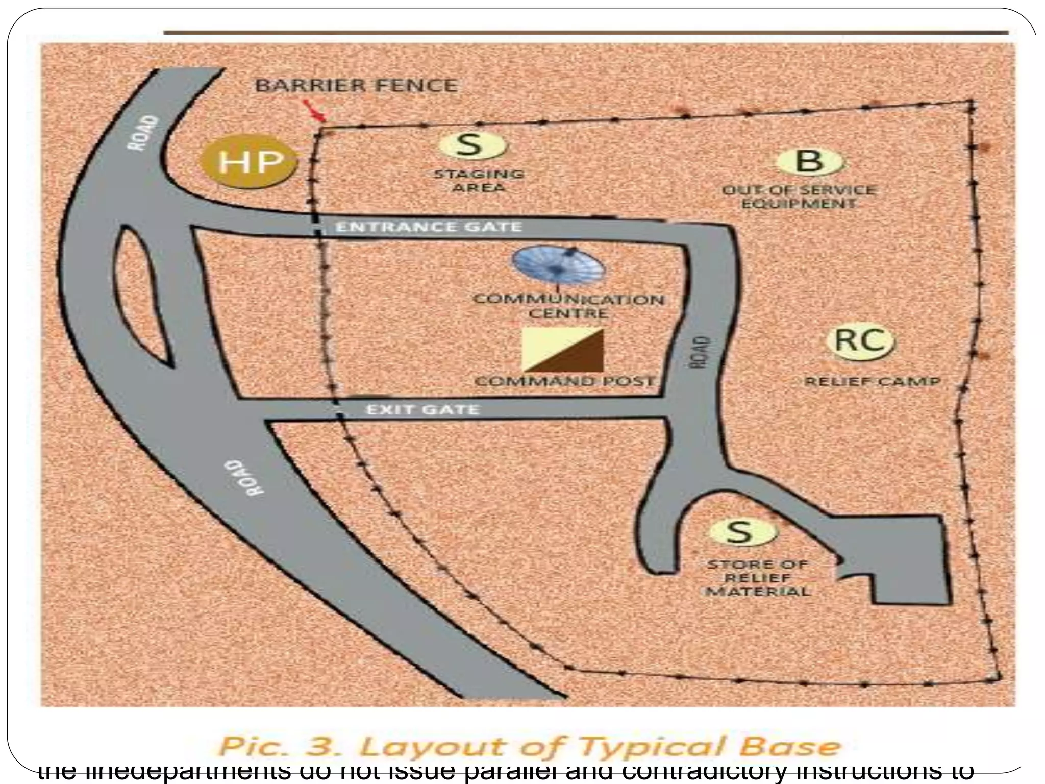 Disaster Management Ppt Pptx Geography Science