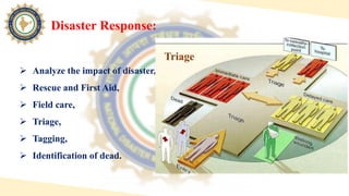 Disaster Management ppt.pptx