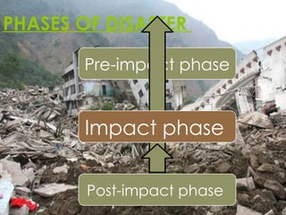 Disaster Management Ppt for students & clg | PPTX