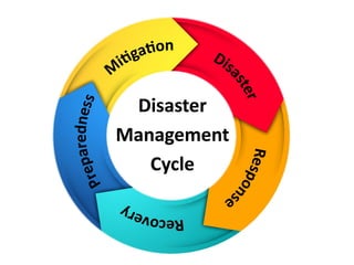 this is a ppt of disaster managemnet around the world | PPTX