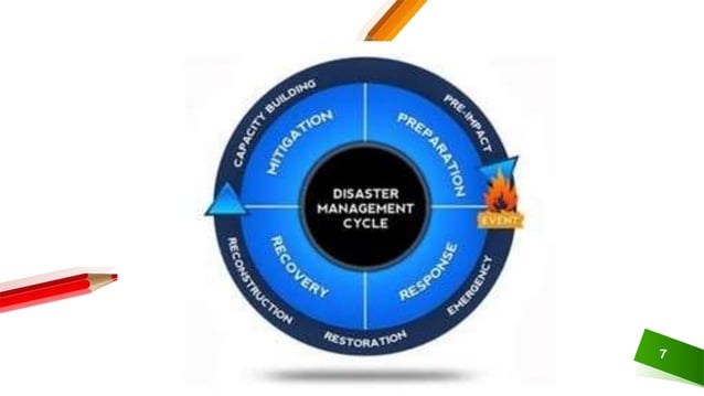 Disaster management PowerPoint presentation safna | PPT