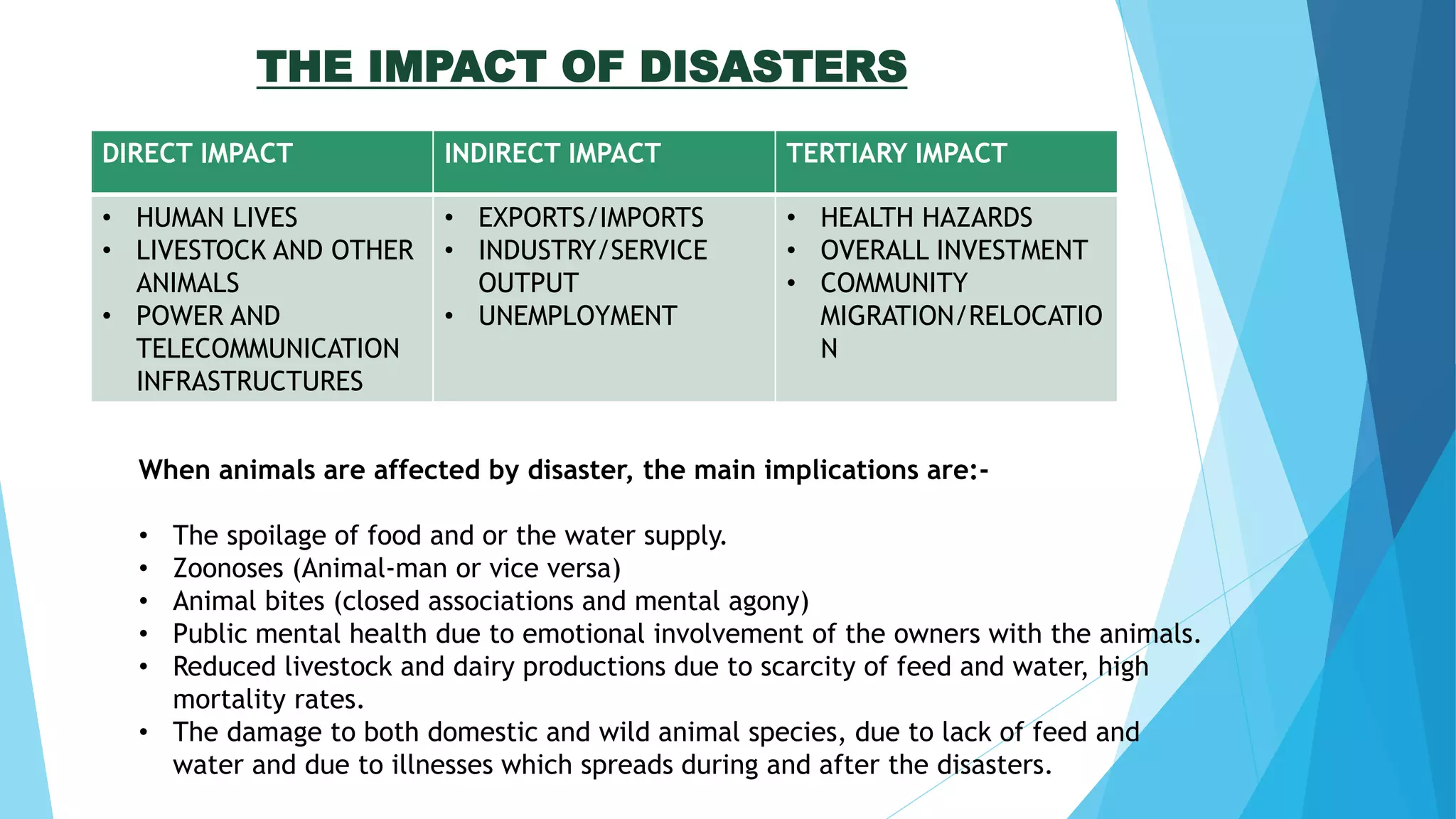 Disaster management presentation | PPT