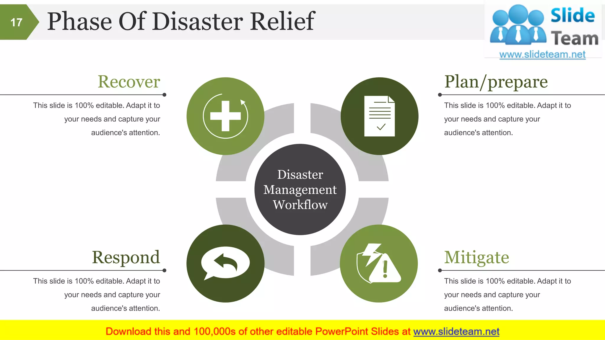 Disaster Management Process And Significance PowerPoint Presentation ...