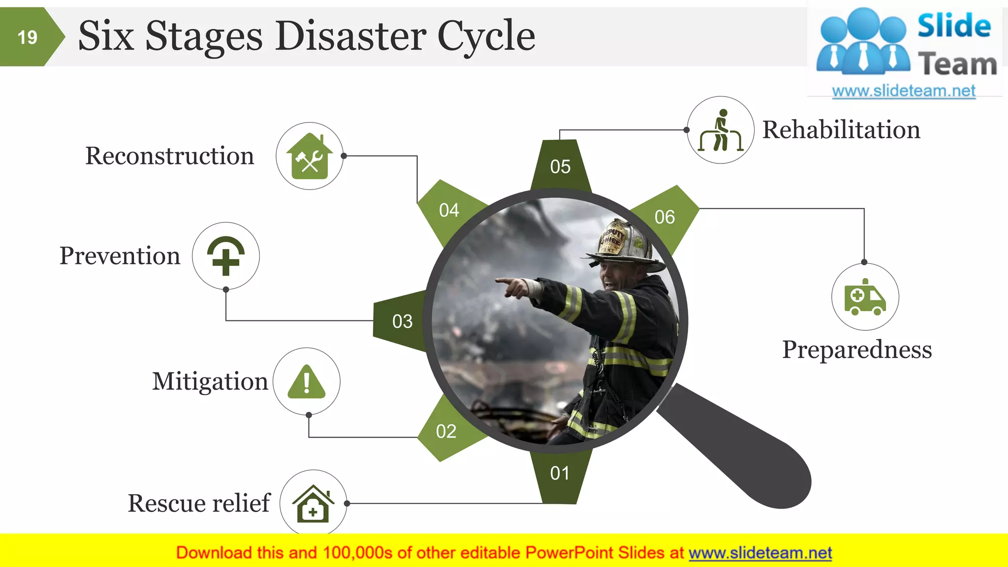 Disaster Management Process And Significance PowerPoint Presentation ...