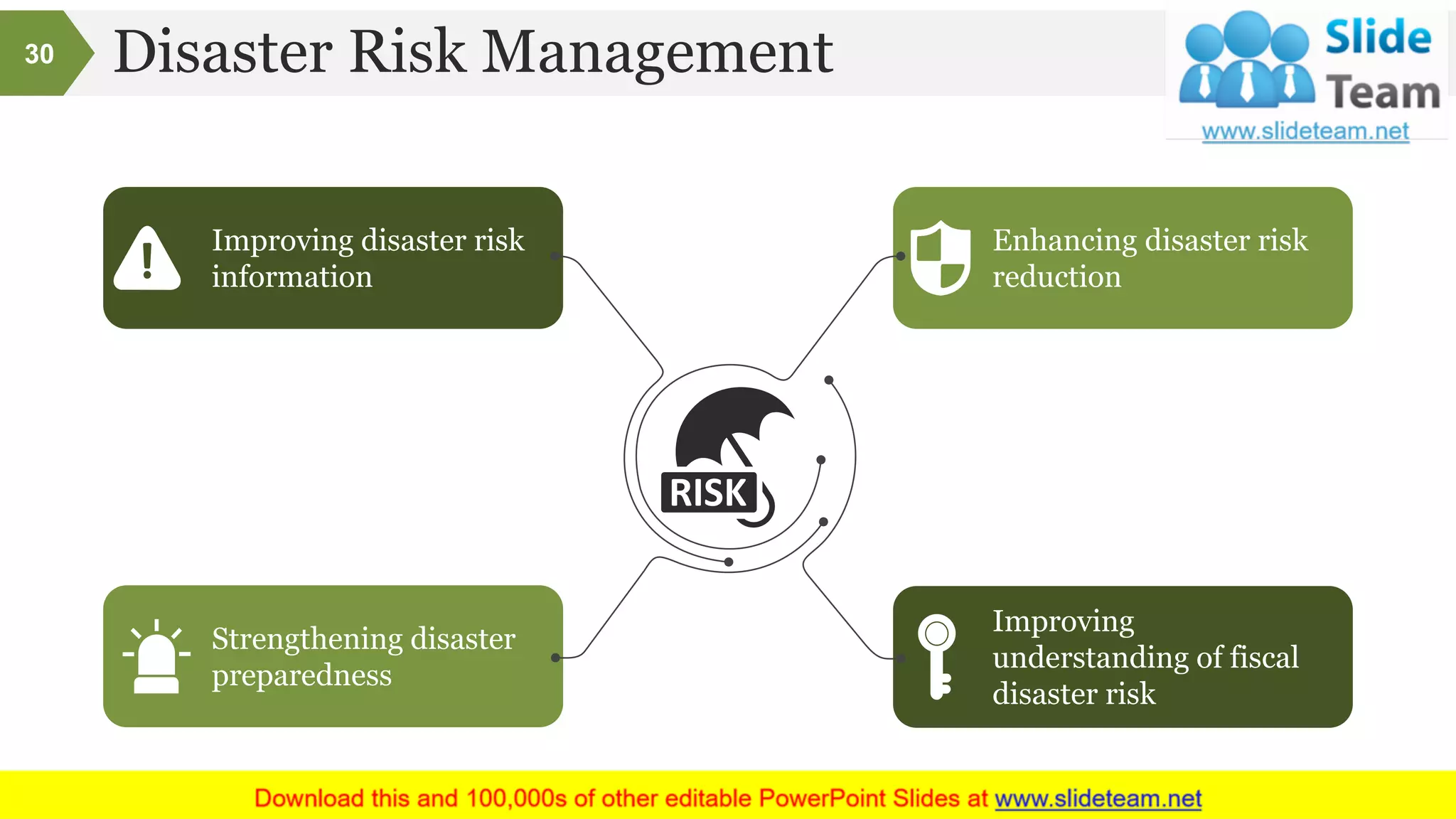 Disaster Management Process And Significance PowerPoint Presentation ...