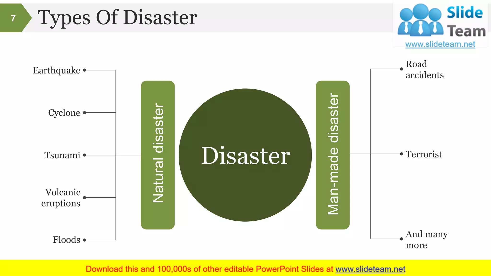 Disaster Management Process And Significance PowerPoint Presentation ...