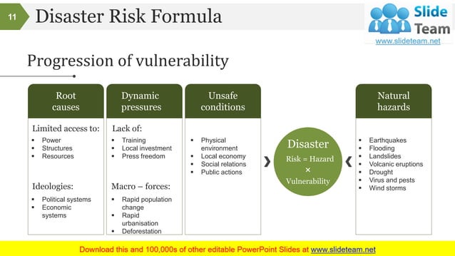 Disaster Management Process And Significance PowerPoint Presentation ...