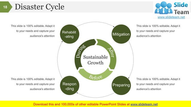 Disaster Management Process And Significance PowerPoint Presentation ...