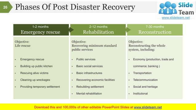 Disaster Management Process And Significance PowerPoint Presentation ...