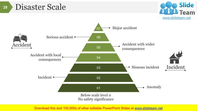 Disaster Management Process And Significance PowerPoint Presentation ...