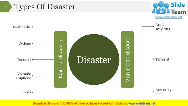 Disaster Management Process And Significance PowerPoint Presentation ...