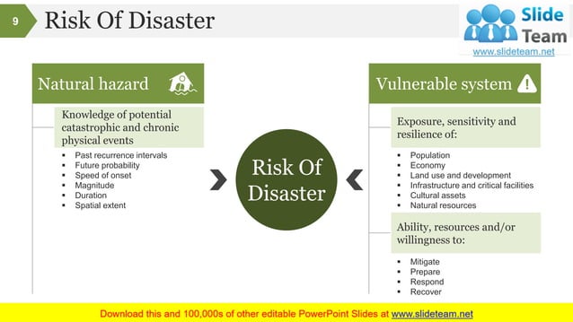 Disaster Management Process And Significance PowerPoint Presentation ...