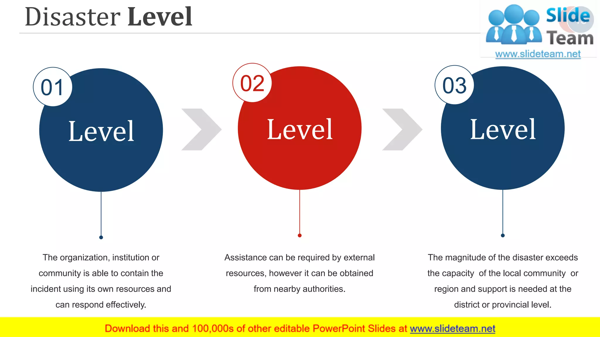 Disaster Management Process Life Cycle PowerPoint Presentation Slides | PPT