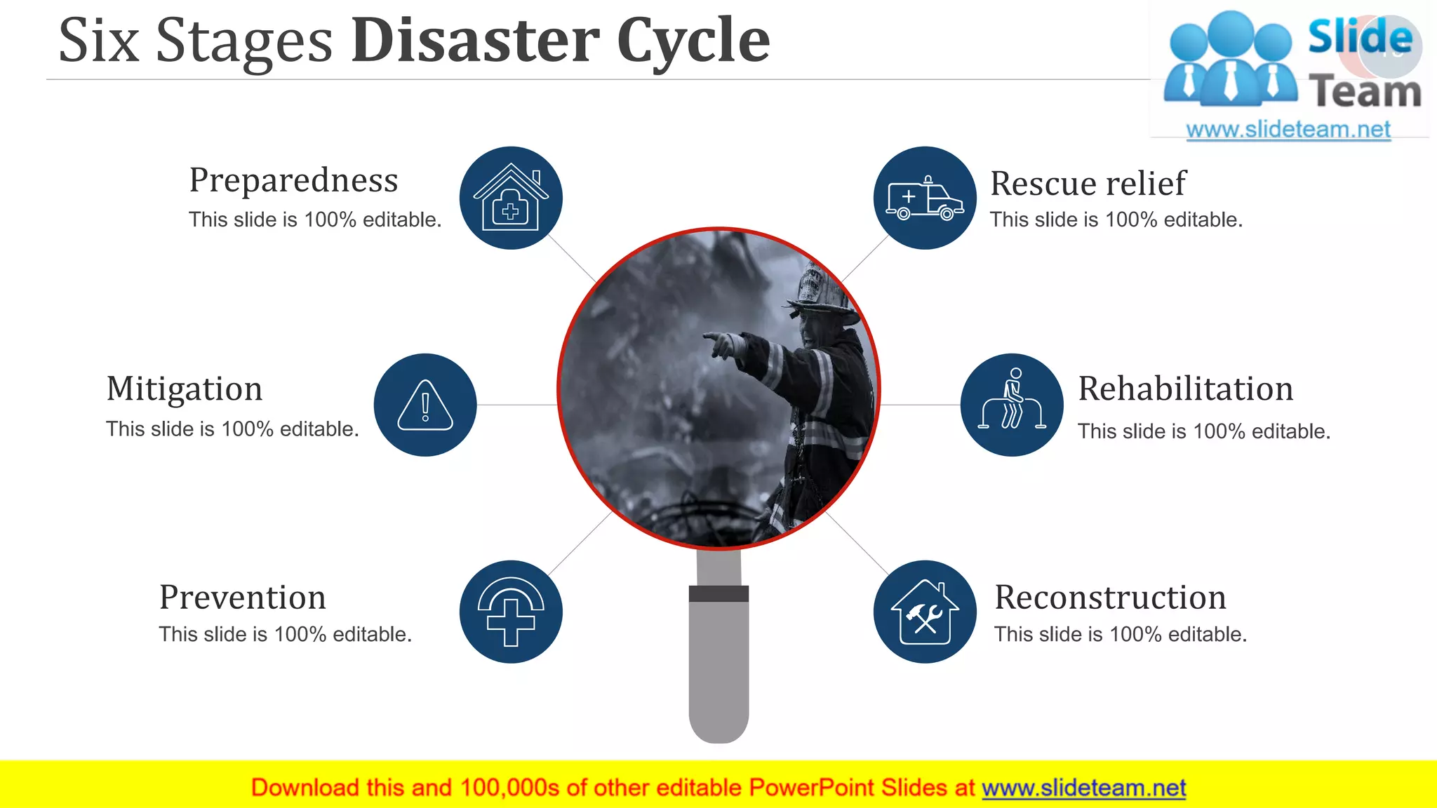 Disaster Management Process Life Cycle PowerPoint Presentation Slides | PPT