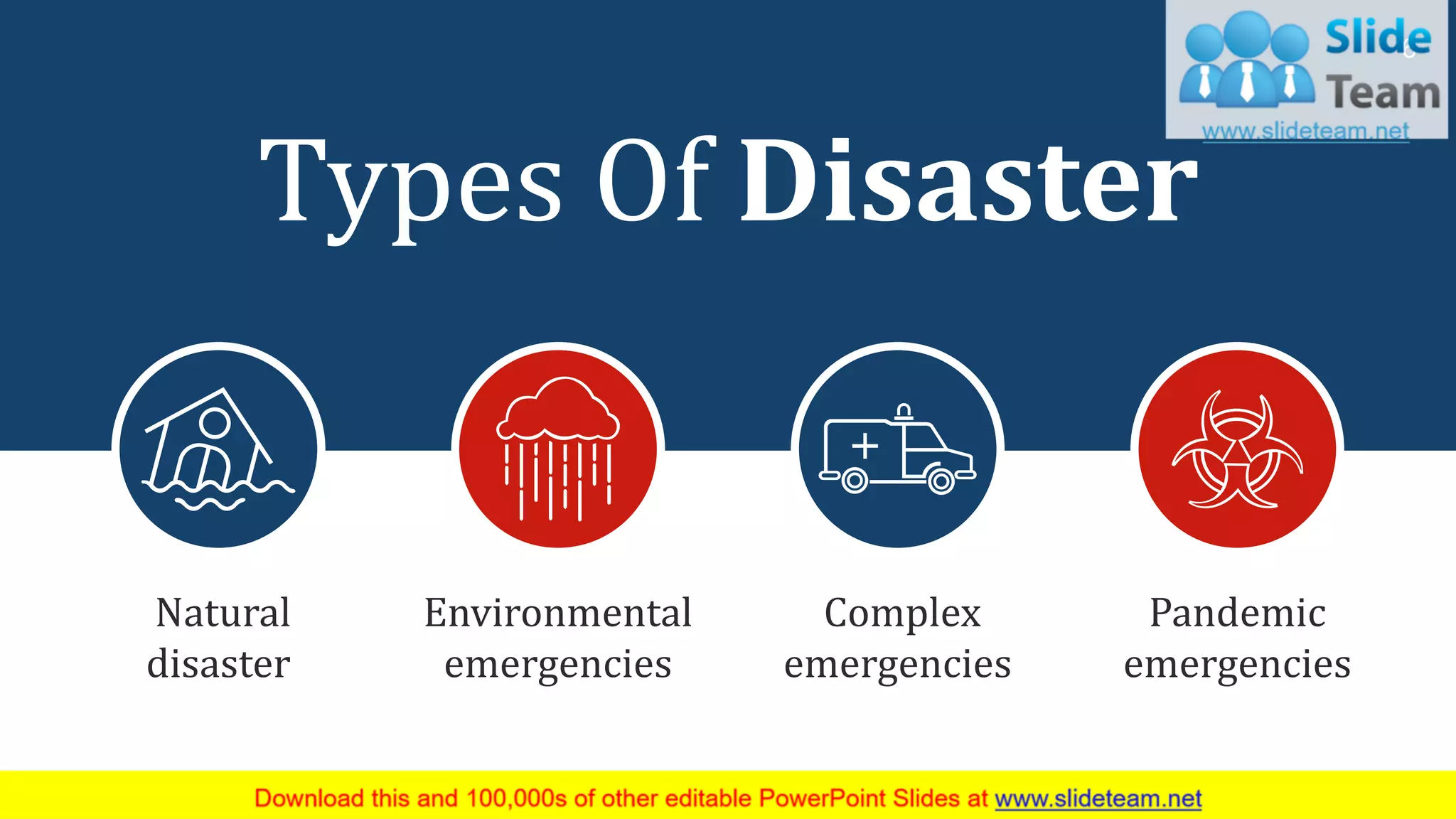 Disaster Management Process Life Cycle PowerPoint Presentation Slides | PPT
