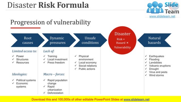 Disaster Management Process Life Cycle PowerPoint Presentation Slides | PPT