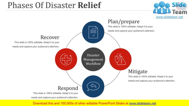 Disaster Management Process Life Cycle PowerPoint Presentation Slides | PPT