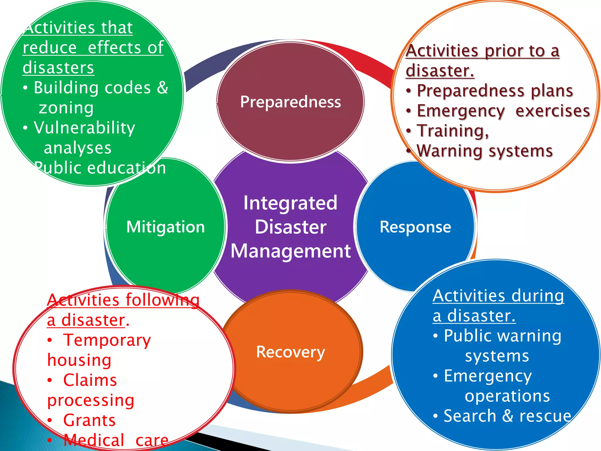 Disaster management sst ppt | PPT