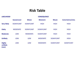 Disaster management system | PPTX