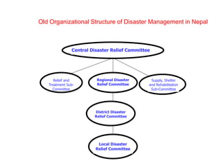 Disaster Management System in Nepal (Policies, Acts, Rules, Regulations ...