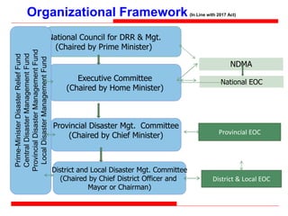 Disaster Management System in Nepal (Policies, Acts, Rules, Regulations ...