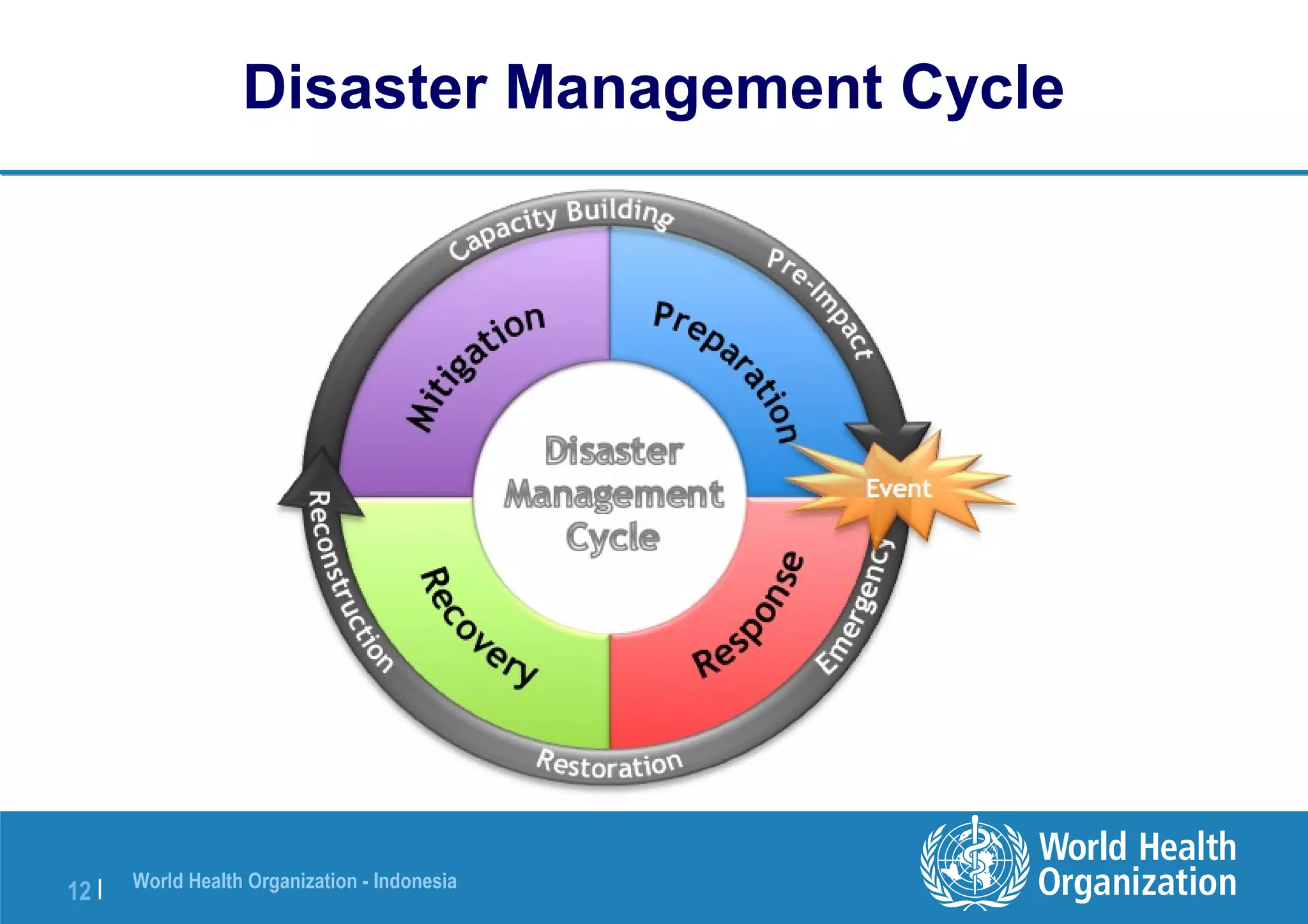 Disaster and Crisis Management | PPT