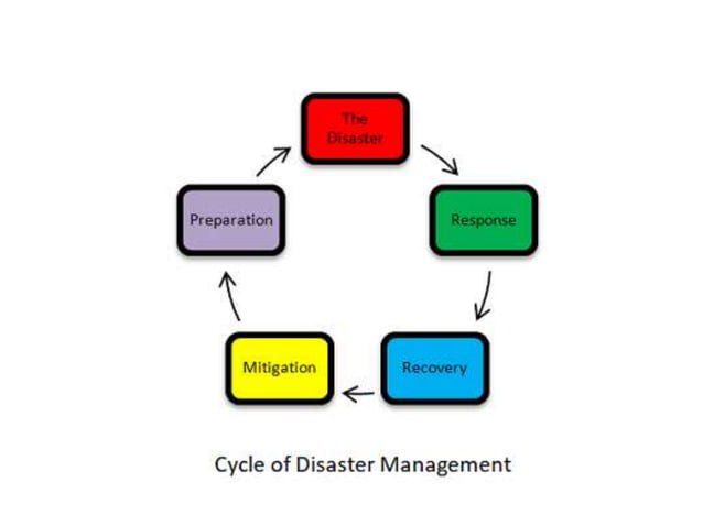 Disaster Management_UNIT.2.ppt