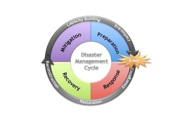 Disaster Management_UNIT.2.ppt