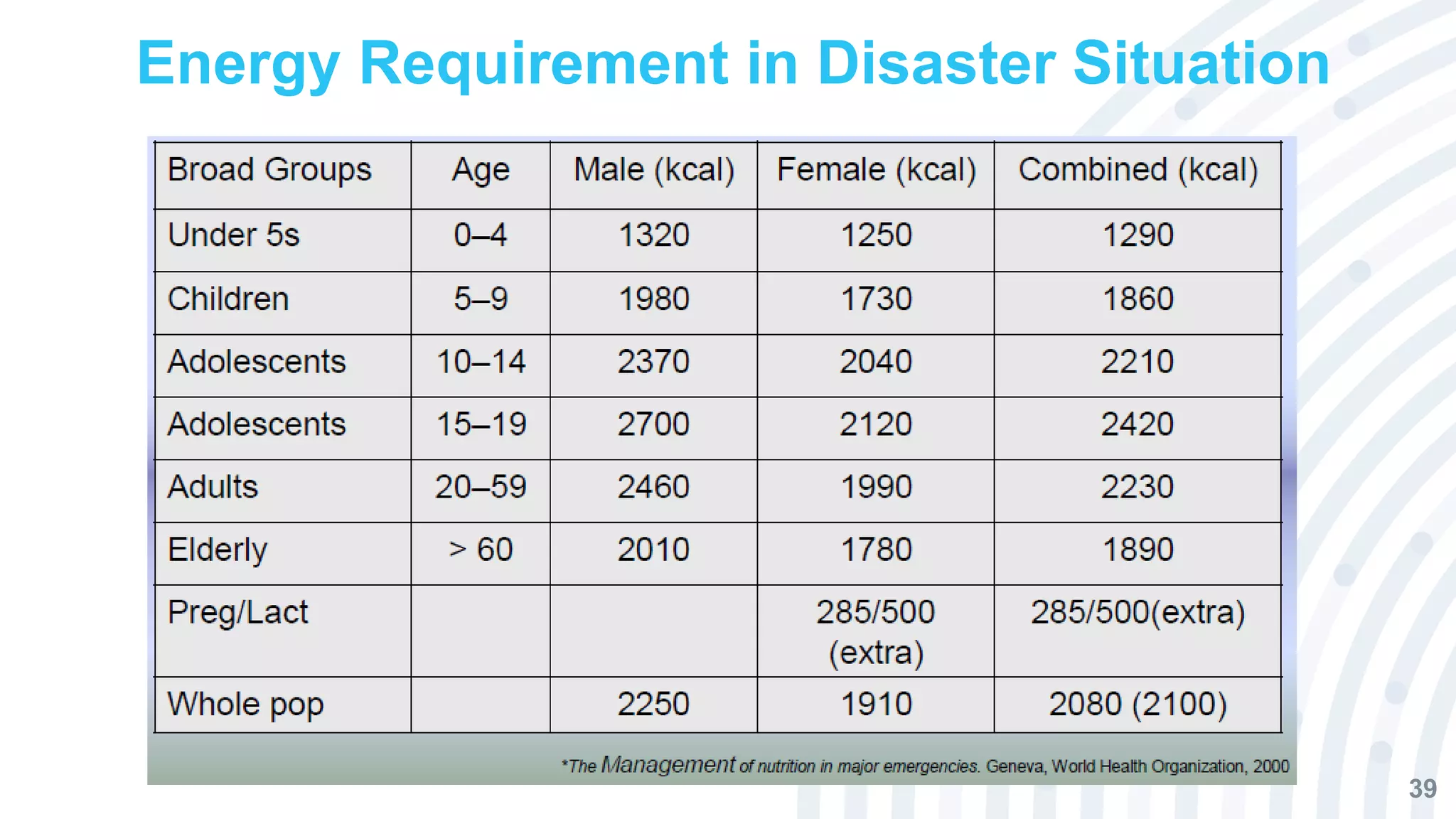 Disaster Management_Unit.4.pptx