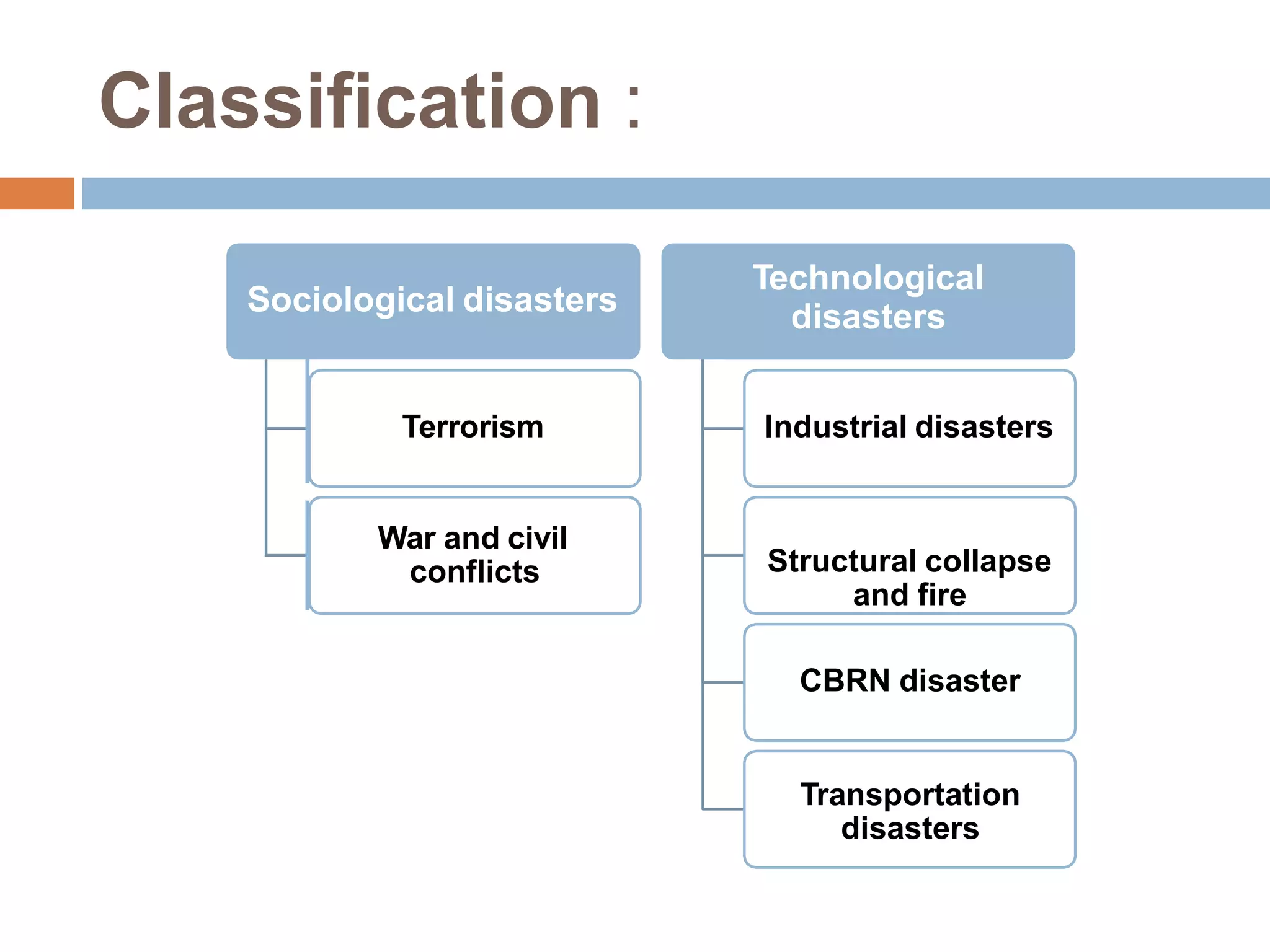 Disaster managemt and its classification (1).pptx