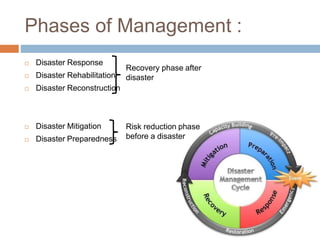 Disaster managemt and its classification (1).pptx