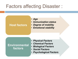 Disaster managemt and its classification (1).pptx