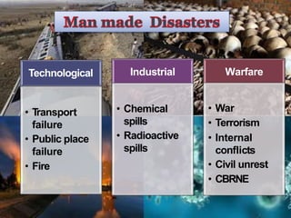 disaster managmenet.pptx