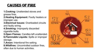 Fire safety demonstration training.pptx