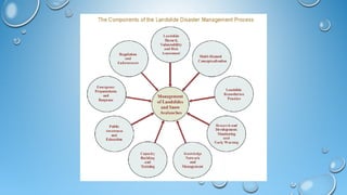 Disaster management guidelines by NDMA | PPS