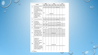 Disaster management guidelines by NDMA | PPS