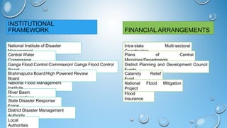 Disaster management guidelines by NDMA | PPS