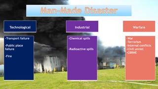 Disaster mangenent RISHAM.pdf12344566677777 | PDF