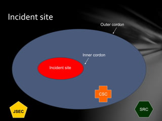 Disaster medicine mo tute | PPT