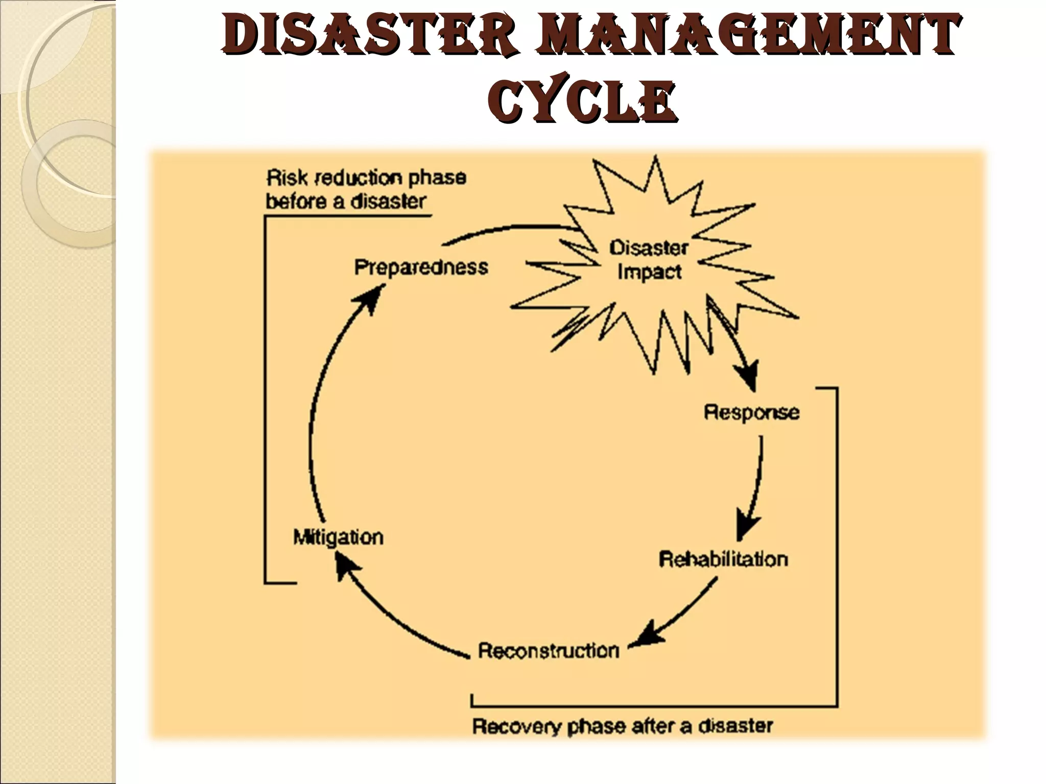 Disaster Management | PPT