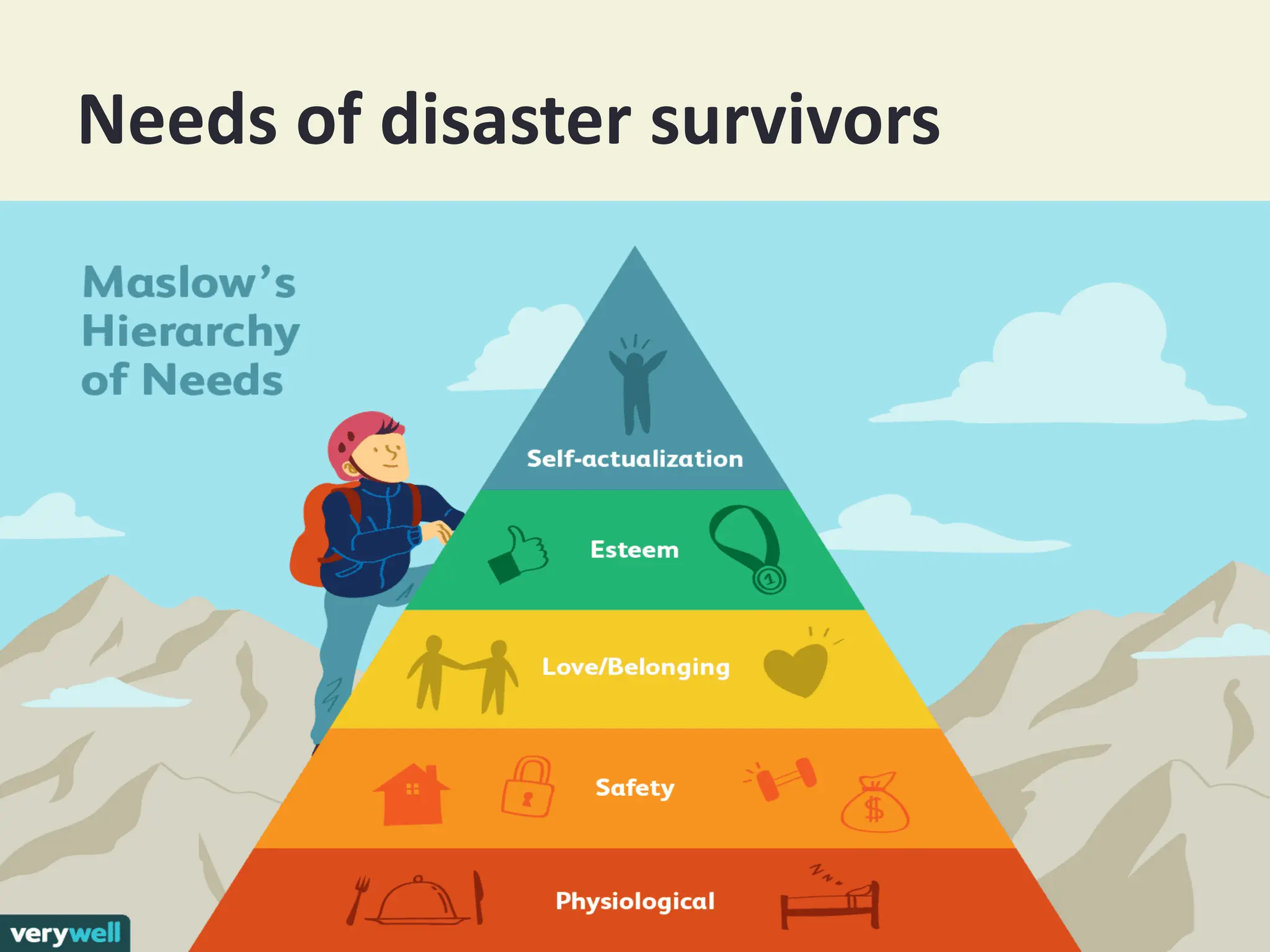 Introduction to Disaster Management 1.pptx