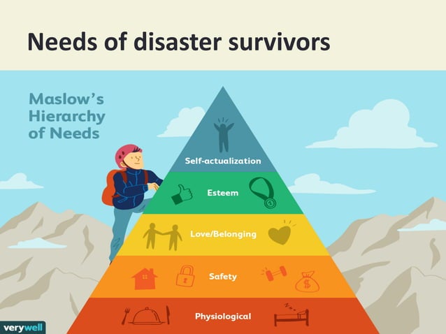 Introduction to Disaster Management 1.pptx