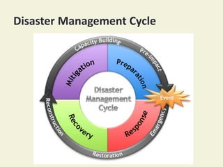 Introduction to Disaster Management 1.pptx