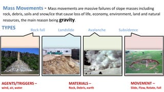 Disaster mitigation - land slide | PPTX