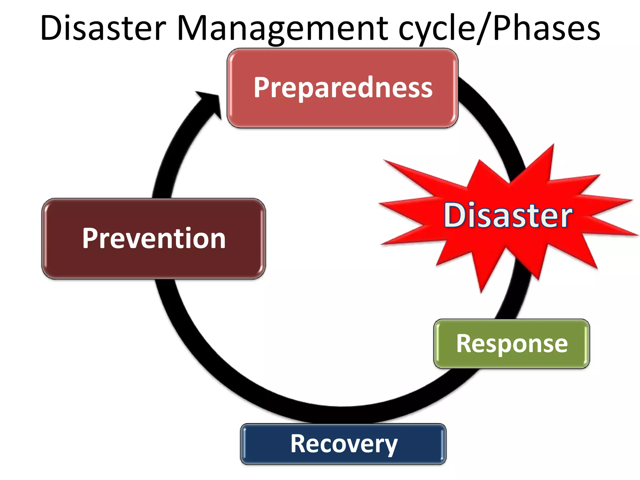 Disaster nursing / Disaster Management | PPTX