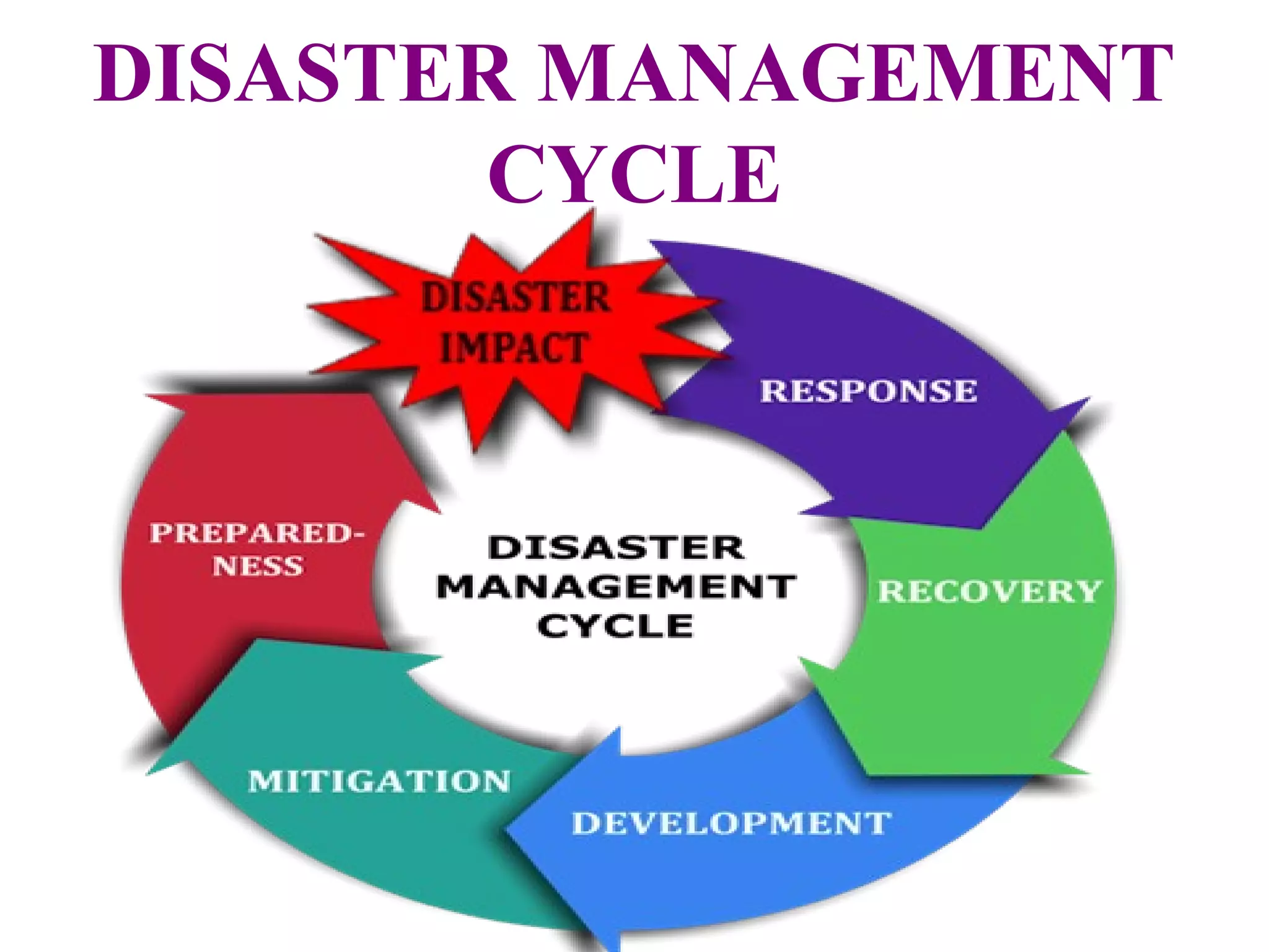 Disaster nursing | PPT