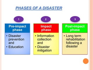 disasternursing for bsc nursing students | PPT